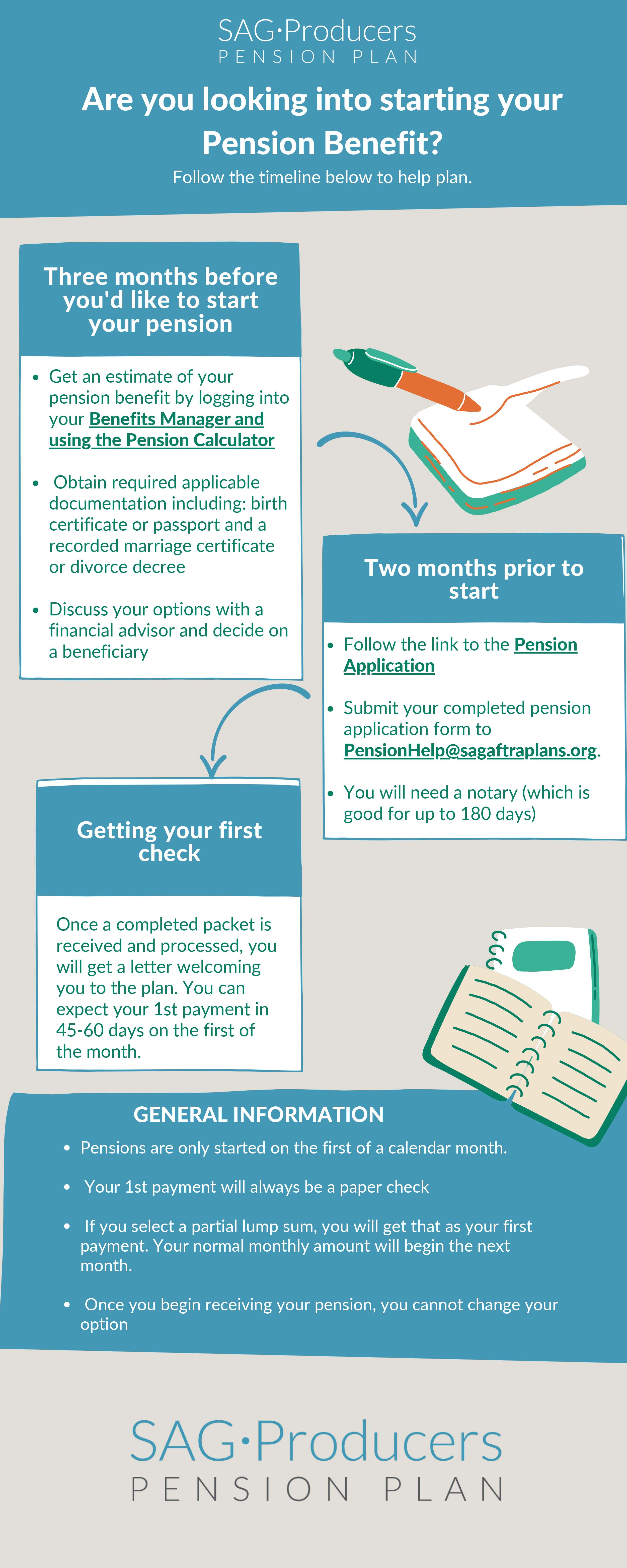 Application Process | SAG-AFTRA Plans